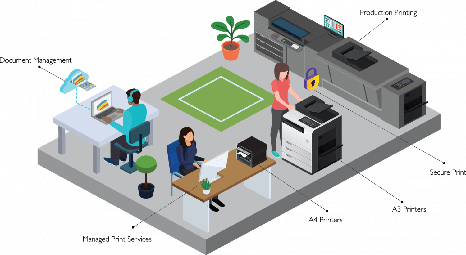 IOT Workplace - Itec