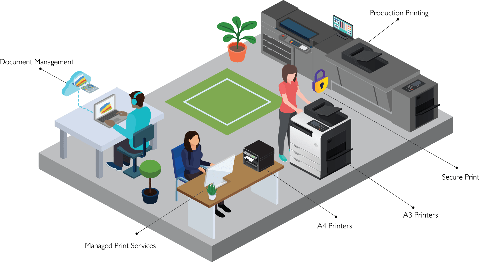 IOT Workplace - Itec