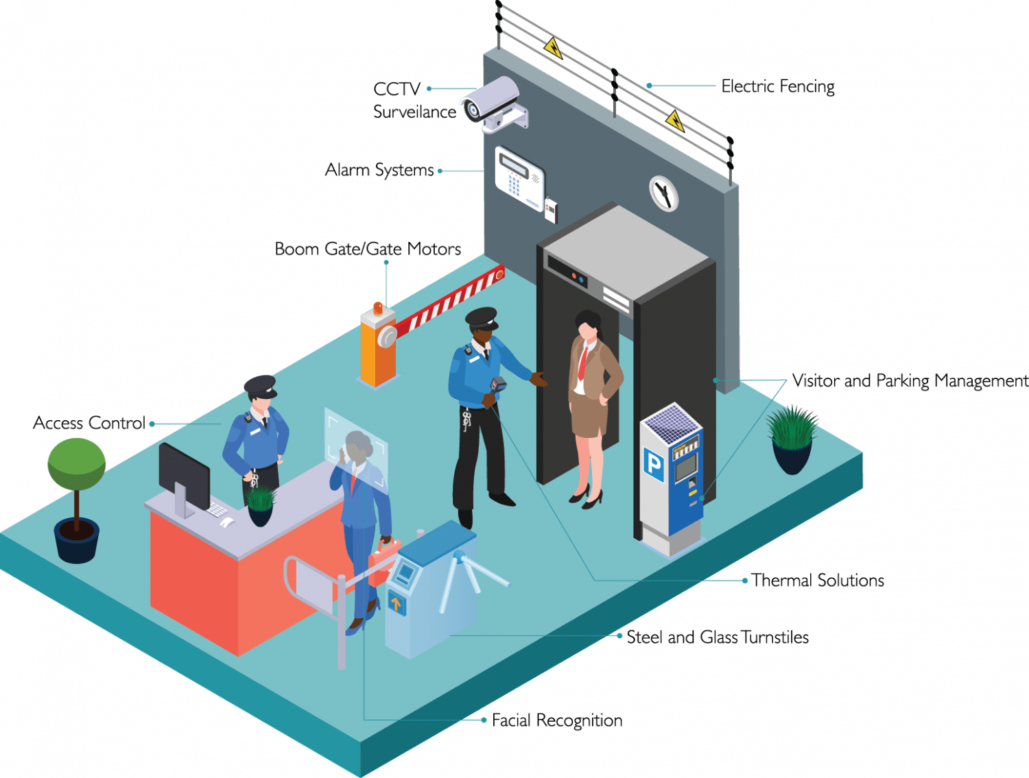 IOT Workplace - Itec