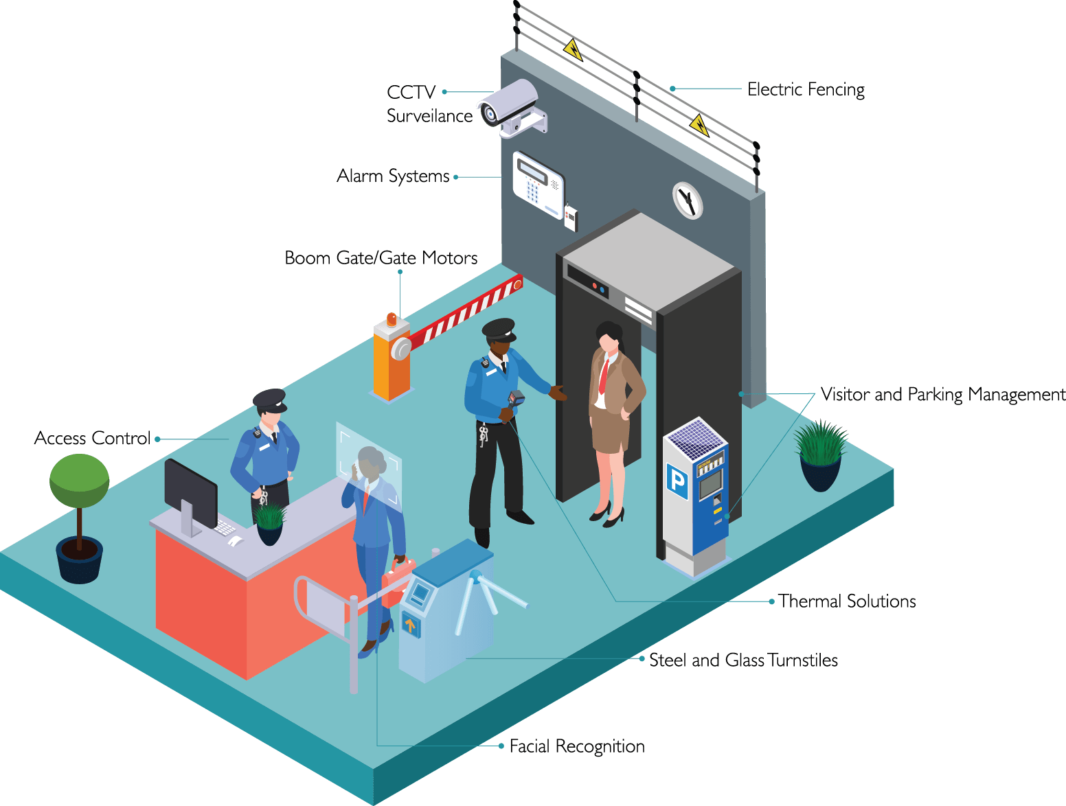 IOT Workplace - Itec