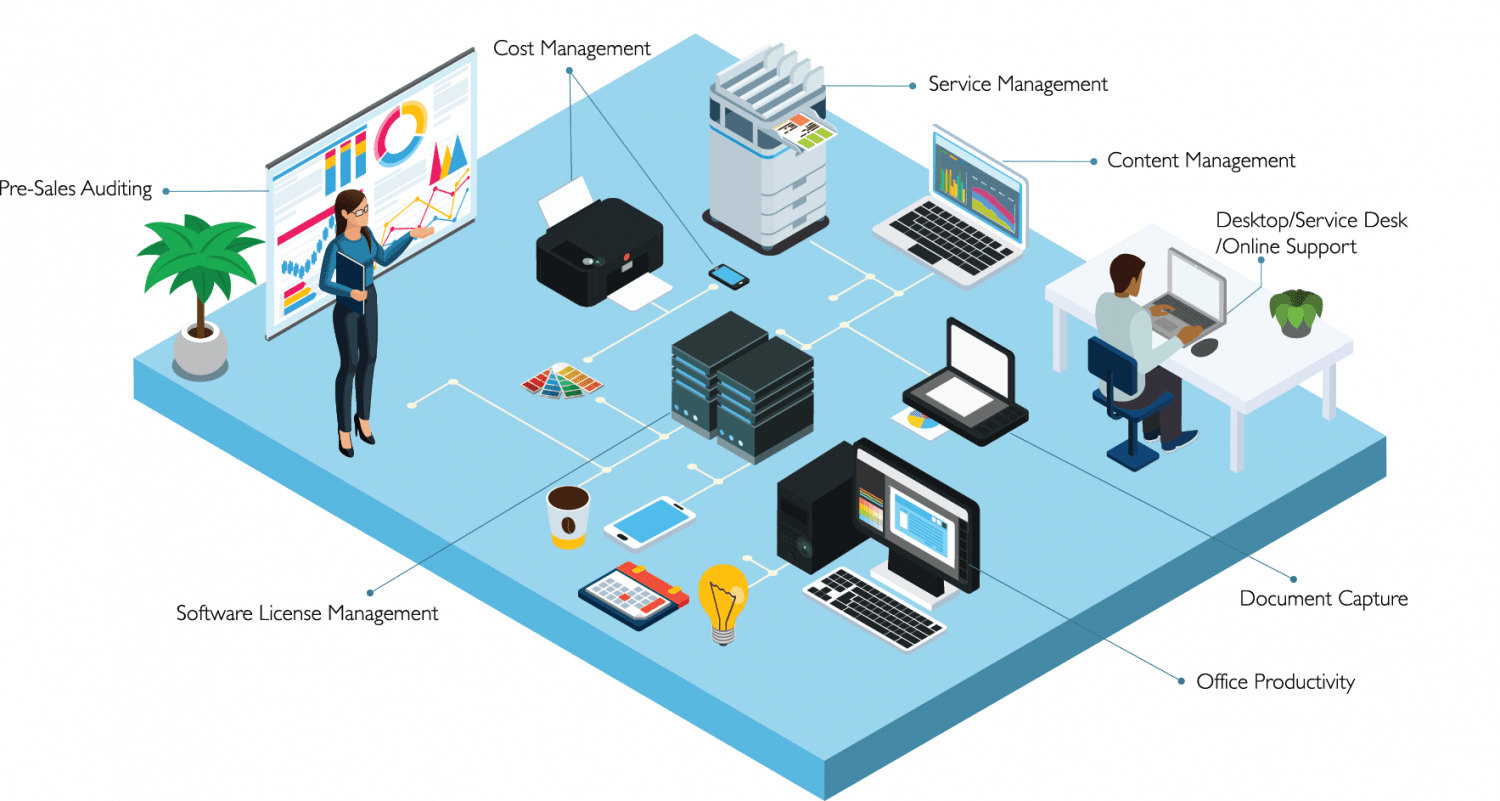 IOT Workplace - Itec