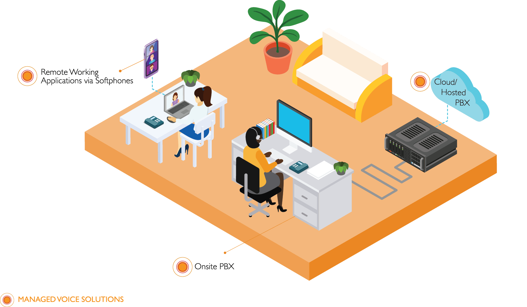 IOT Workplace - Itec