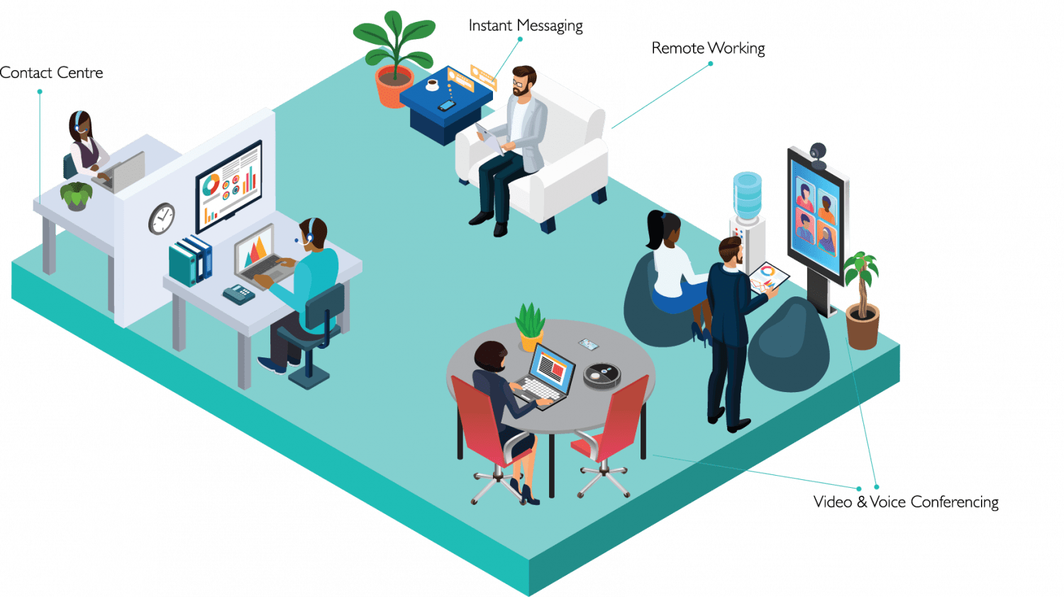 IOT Workplace - Itec