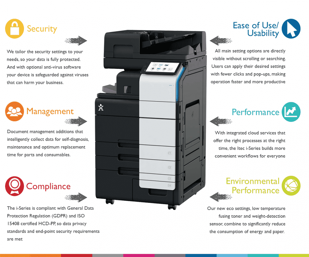 Print Solutions - Itec