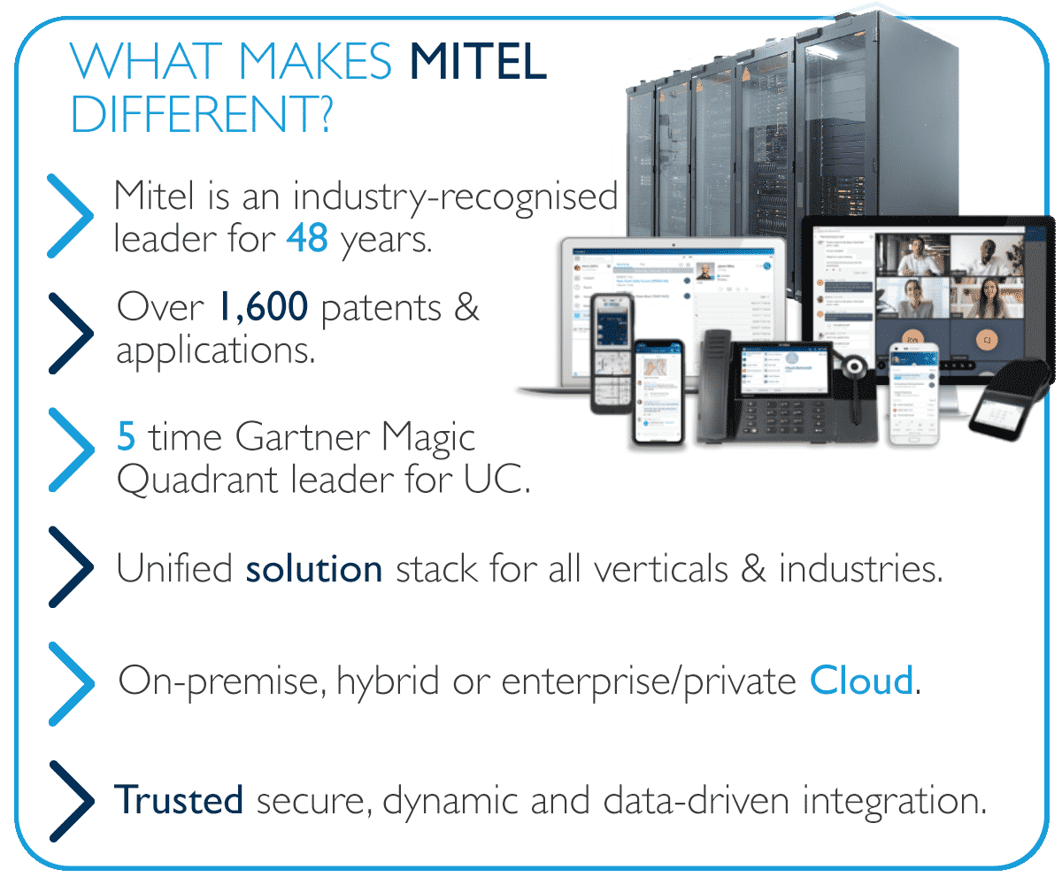 Mitel - Itec