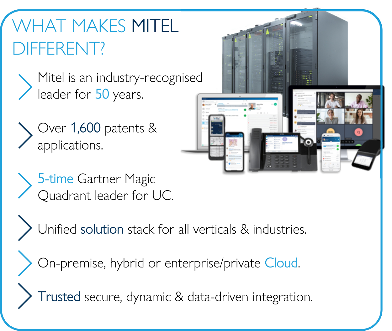 Mitel - Itec