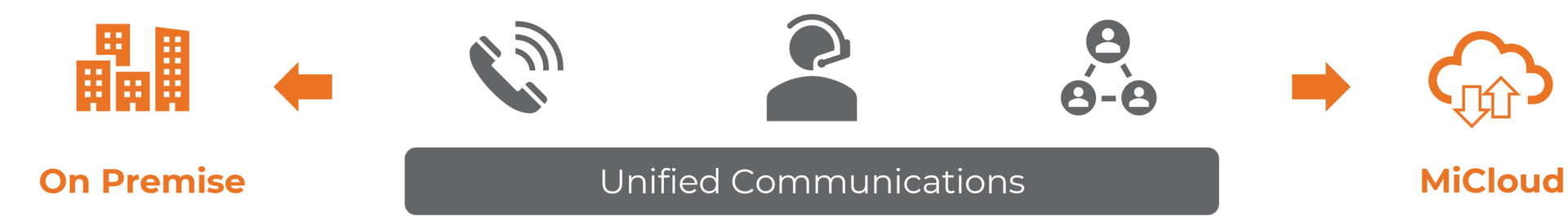 Itec Mitel - Business Communication Solutions