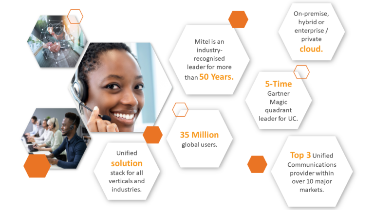 Itec Mitel - Business Communication Solutions