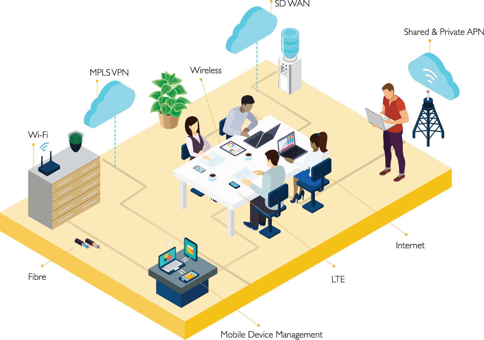 Itec IoT Workplace – Smarter & Connected Workspaces