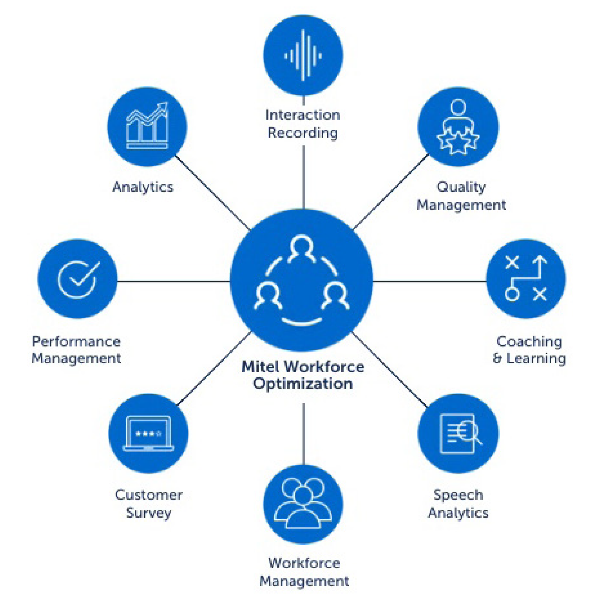 Itec Mitel Contact Centre Solutions - Enhance Customer Service