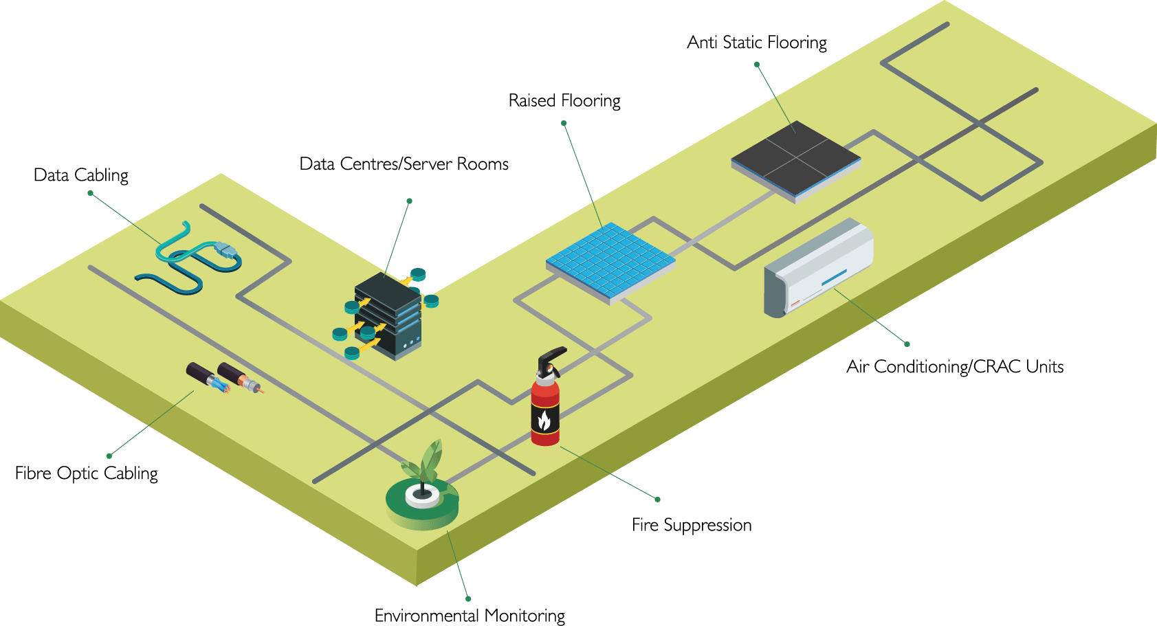 Itec IoT Workplace – Smarter & Connected Workspaces